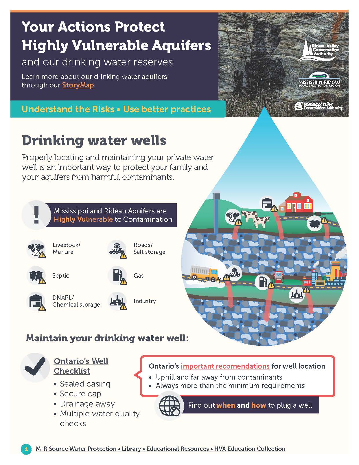 Mississippi-Rideau Source Water Protection - HVA Action Sheets